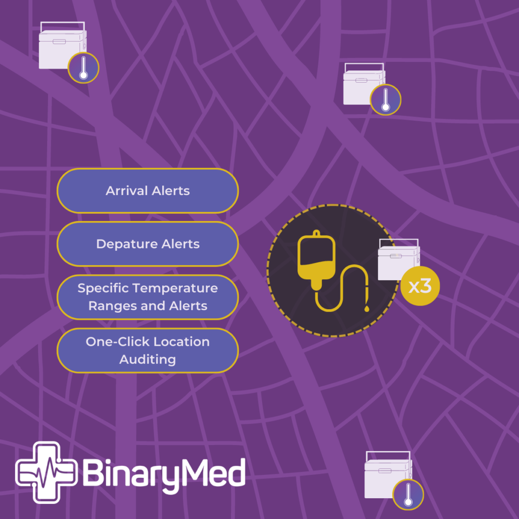 New Feature! Suggested Places - BinaryMed